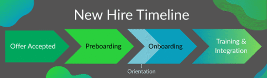 Preboarding vs Onboarding: When each phase matters most - Click Boarding